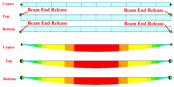 Composite Bridge Modeling Tips: A Comprehensive Guide