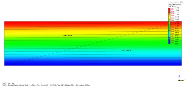 Advancing FEA: High-Order Triangular Elements Explained