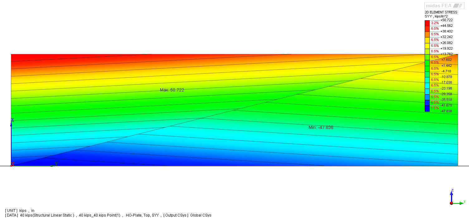 Advancing FEA: High-Order Triangular Elements Explained