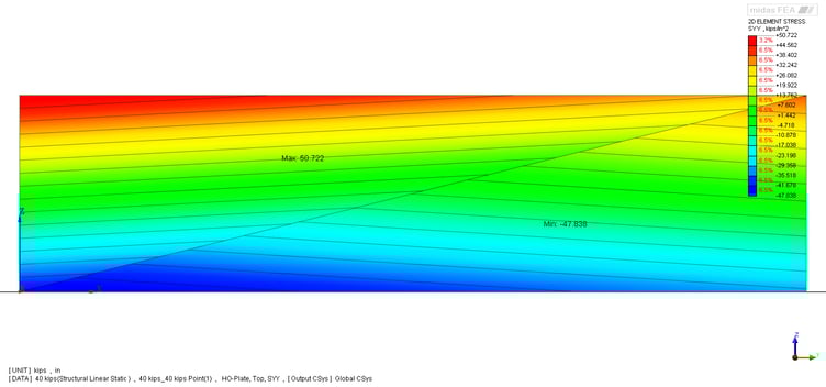 Advancing FEA: High-Order Triangular Elements Explained