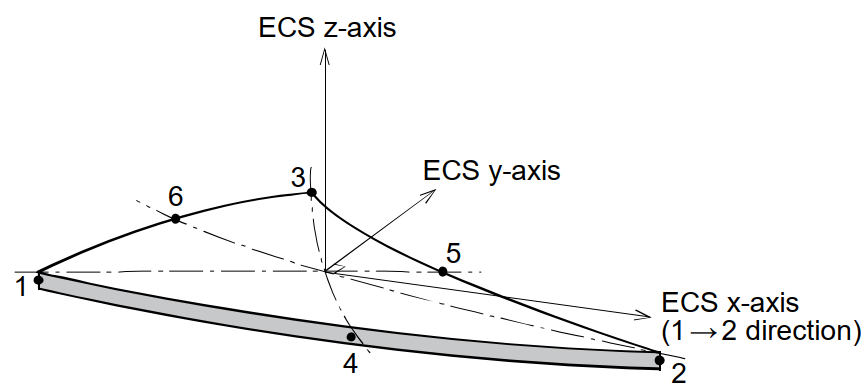 Advancing FEA: High-Order Triangular Elements Explained
