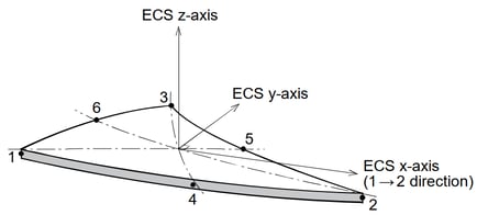 Advancing FEA: High-Order Triangular Elements Explained