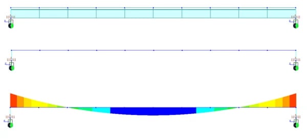 Understanding the Impact of Insertion Points and Beam End Release
