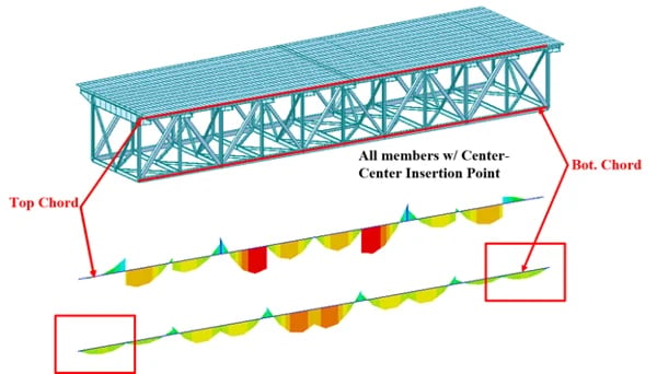 Understanding the Impact of Insertion Points and Beam End Release