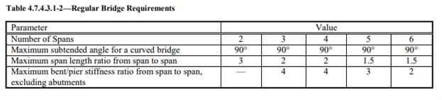 The Challenges: Design and Construction of Irregular Bridges