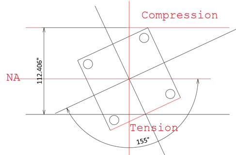 Analyzing Unsymmetric Sections in Structural Design