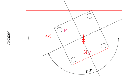 Analyzing Unsymmetric Sections in Structural Design