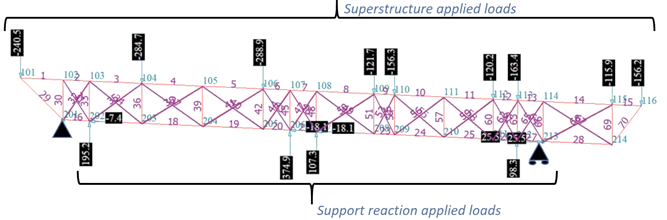 Strut-and-Tie Modeling for Pier Caps: Geometries and Practices