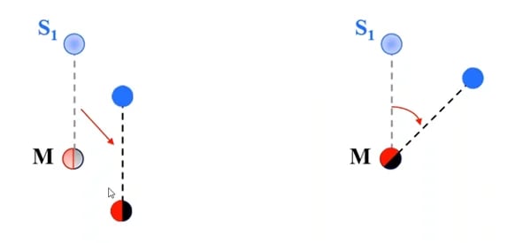 Types, Applications, and Best Practices of Links in Midas Civil