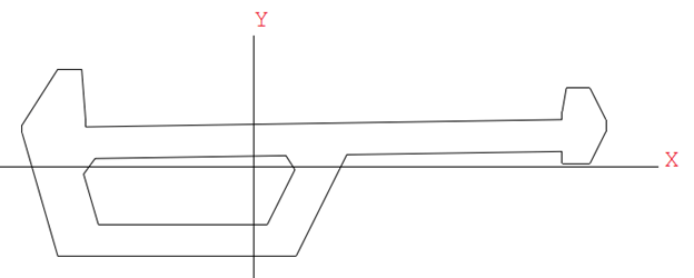 Mastering Unsymmetric Section Analysis in Bridge Design