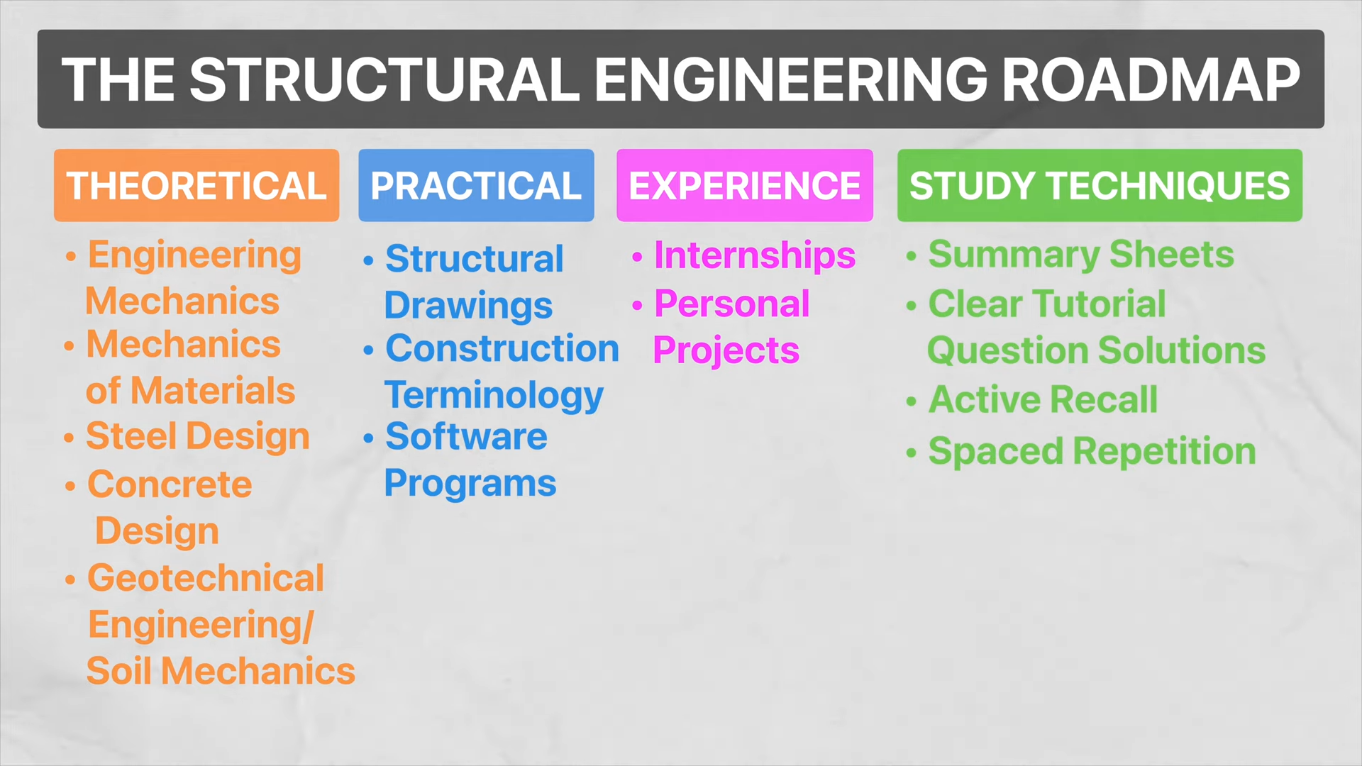 If I Could Start Over in Structural Engineering: Theoretical