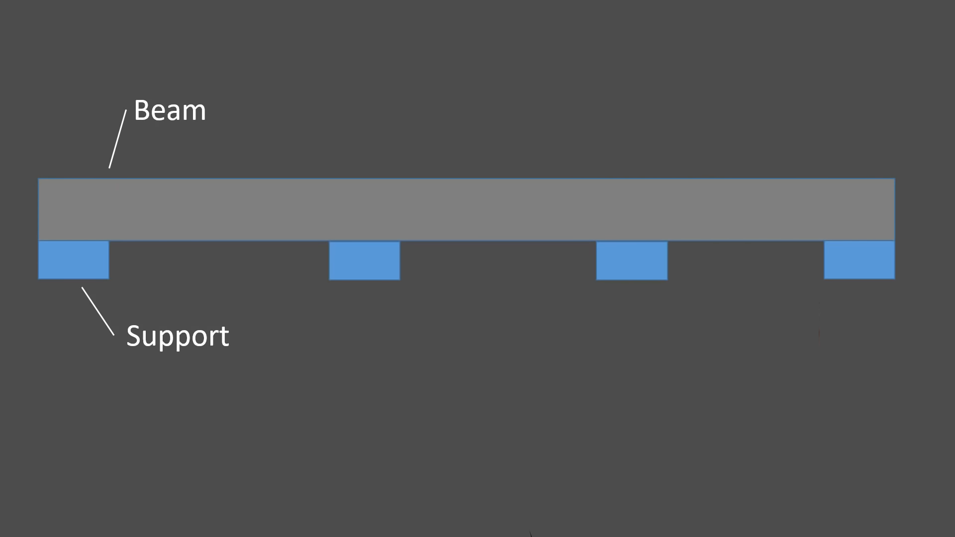 Secrets of Reinforcement | How to design reinforced concrete