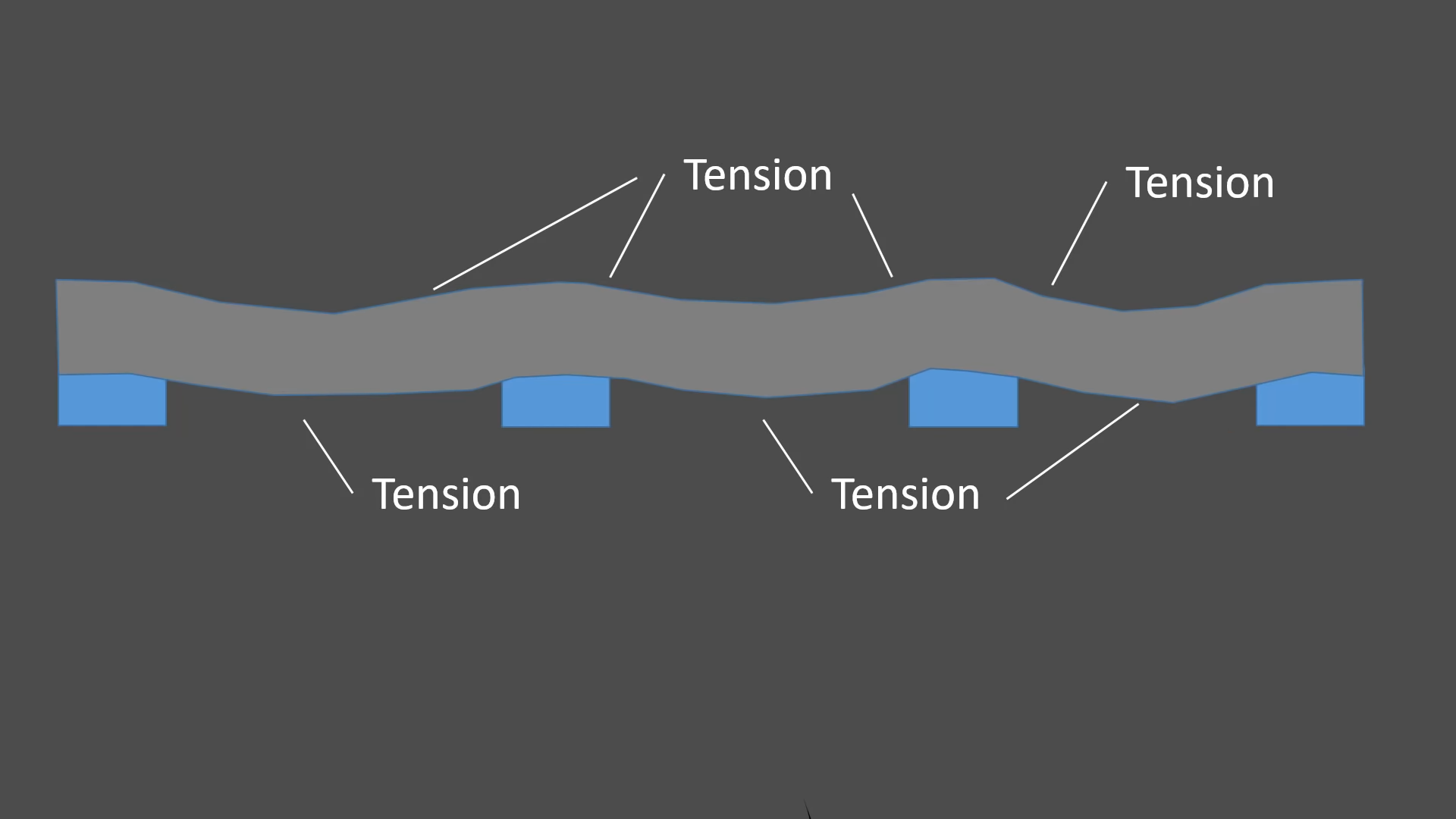 Secrets of Reinforcement | How to design reinforced concrete