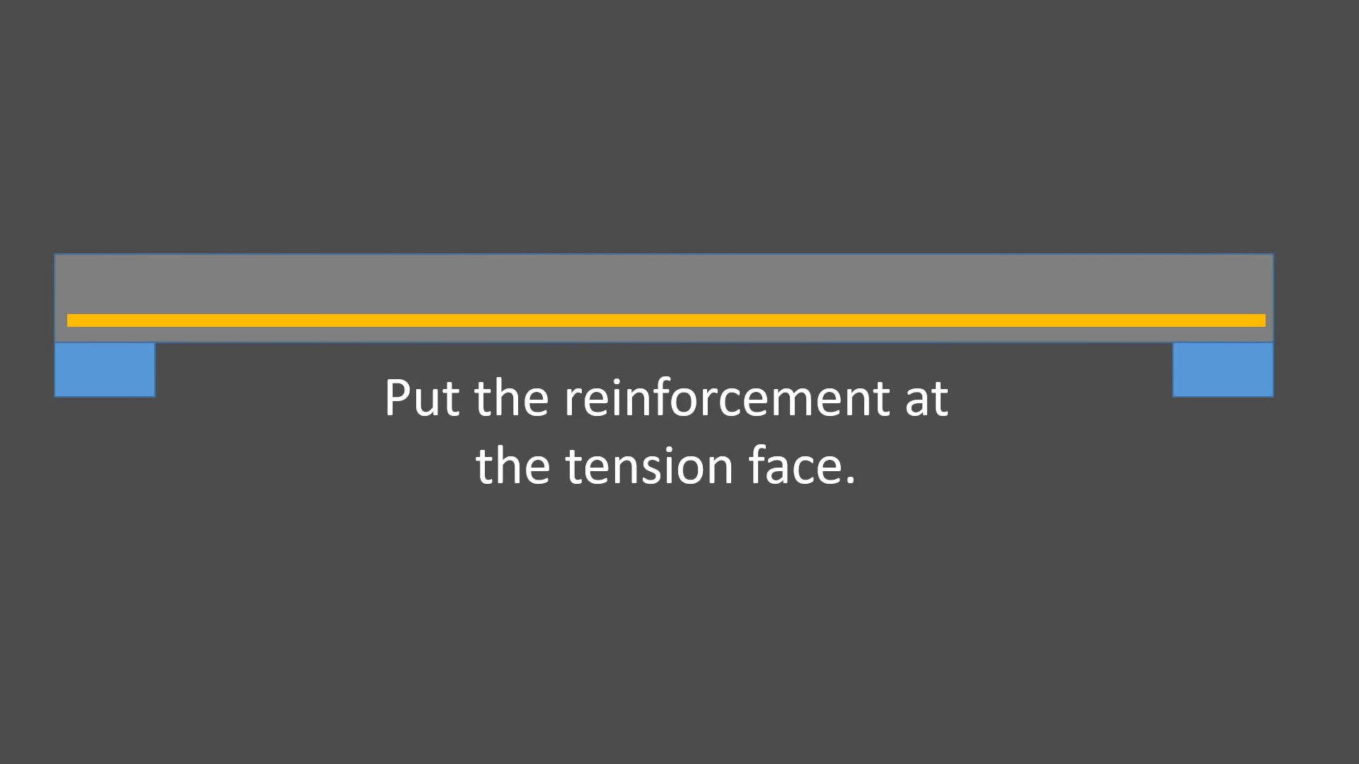 Secrets of Reinforcement | How to design reinforced concrete