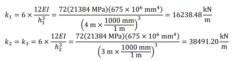 Structural Dynamics of MDOF Systems under Free Vibration: Basic Concepts