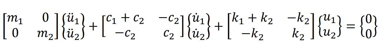 Structural Dynamics of MDOF Systems under Free Vibration: Basic Concepts