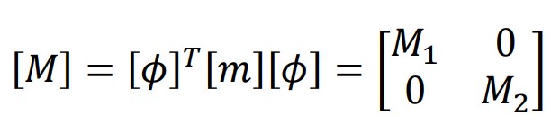 Structural Dynamics of MDOF Systems under Free Vibration: Basic Concepts