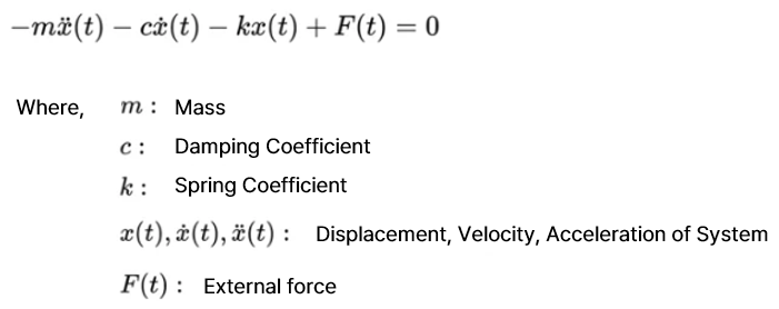 Vibration Theory 1.1: Single Degree of Freedom Systems
