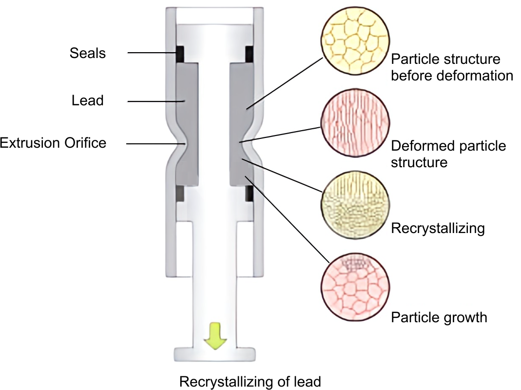 Types and Characteristics of Seismic Isolation Device - Rubber Based