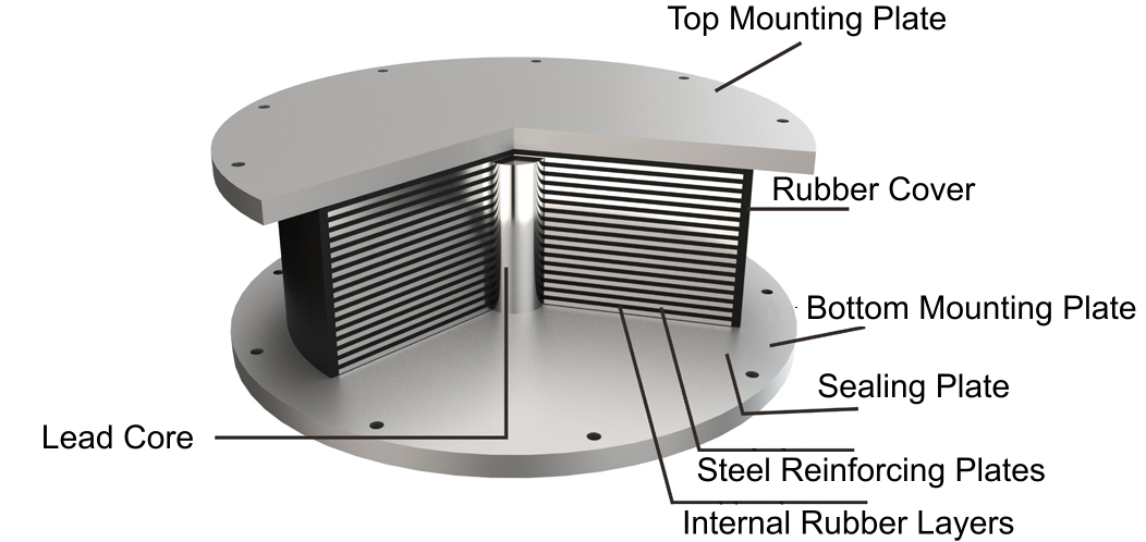 Types and Characteristics of Seismic Isolation Device - Rubber Based