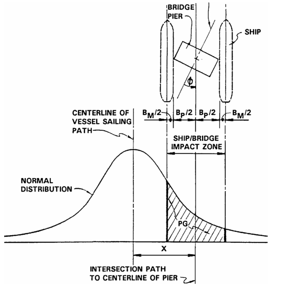 Baltimore bridge collapse: What structural engineers can do to minimize ...