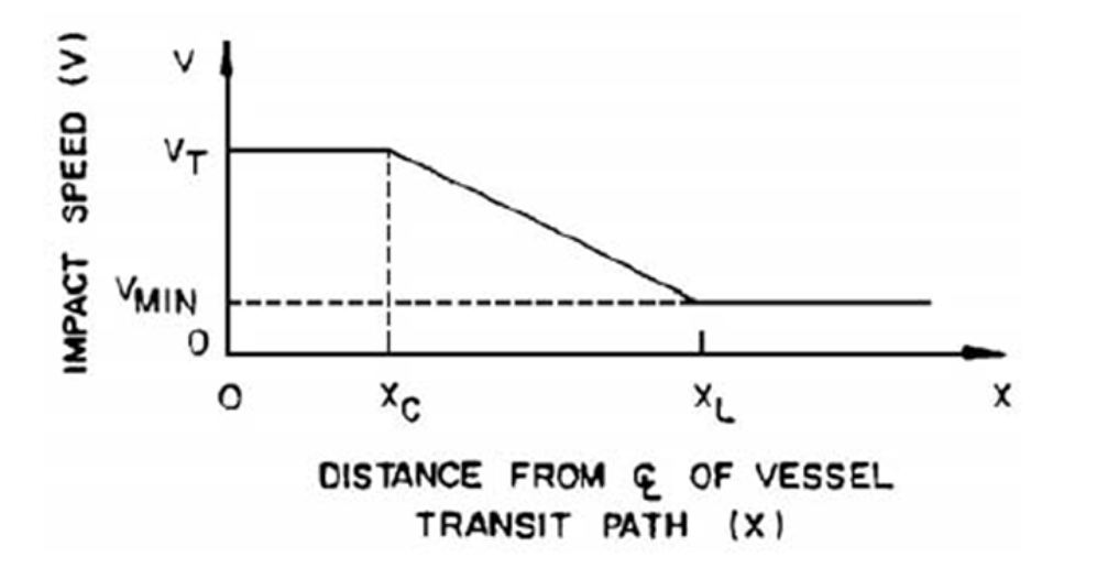 Baltimore bridge collapse: What structural engineers can do to minimize ...