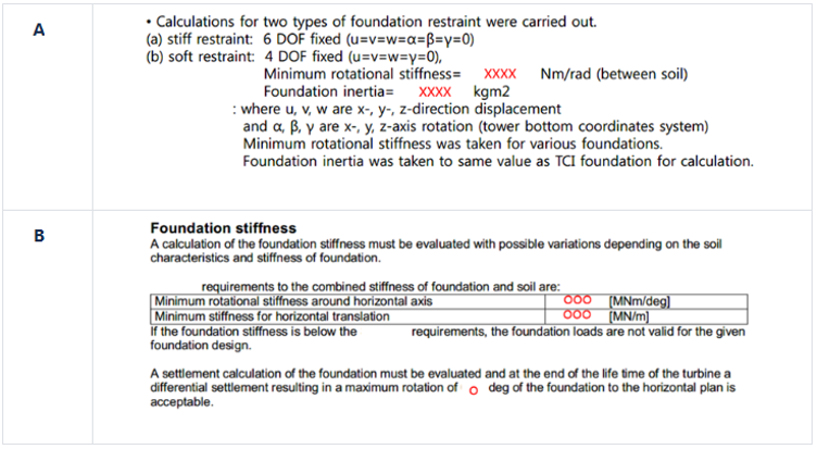 Wind Turbine Foundation Design: Pile Foundation Modeling - Part 1