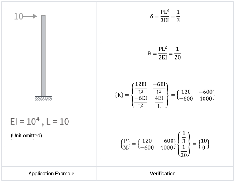 Wind Turbine Foundation Design: Advanced Stiffness Verification - Part 2