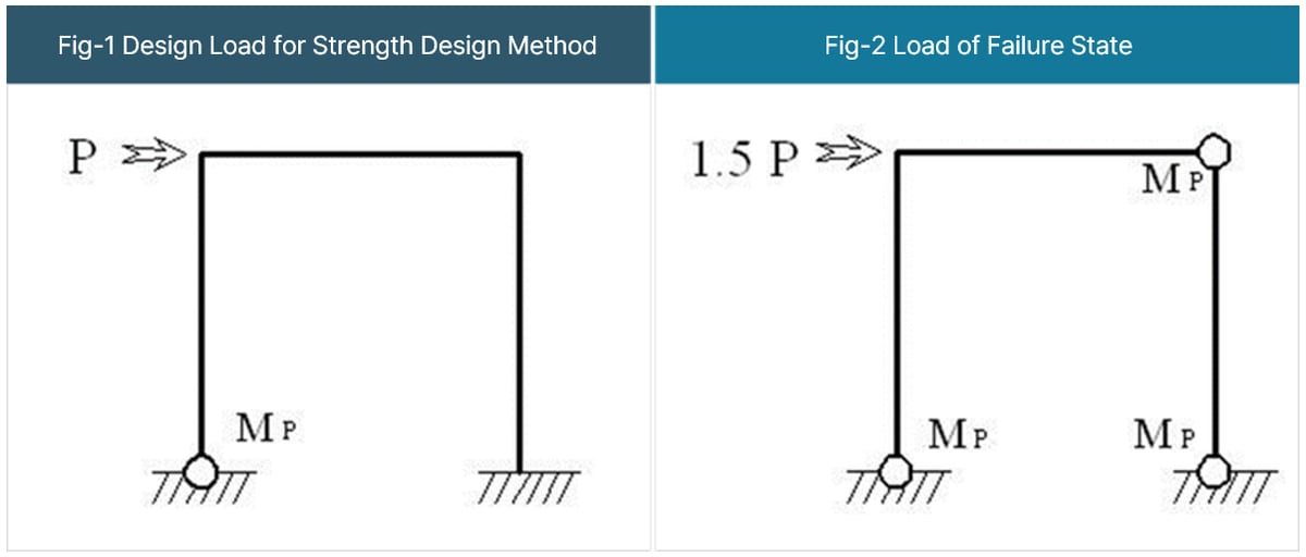 Key Insights on Seismic Design's Response Modification Factor