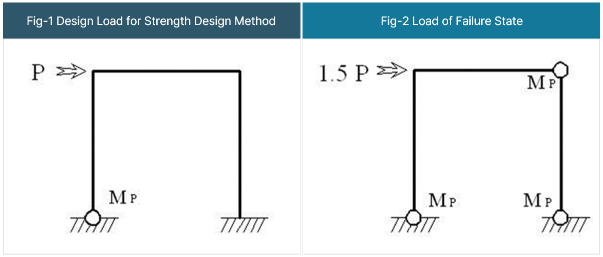 Key Insights on Seismic Design's Response Modification Factor