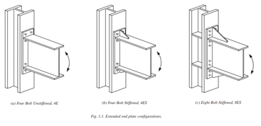 Design and Practical Examples of End Plates [sample download]