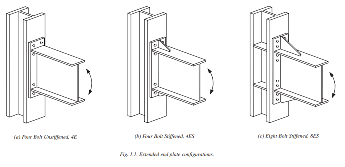 Design and Practical Examples of End Plates [sample download]