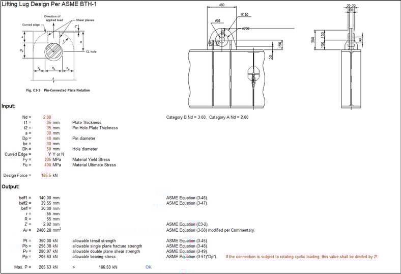 Design and Practical Examples of Lug design(ASME BTH-1) [sample download]