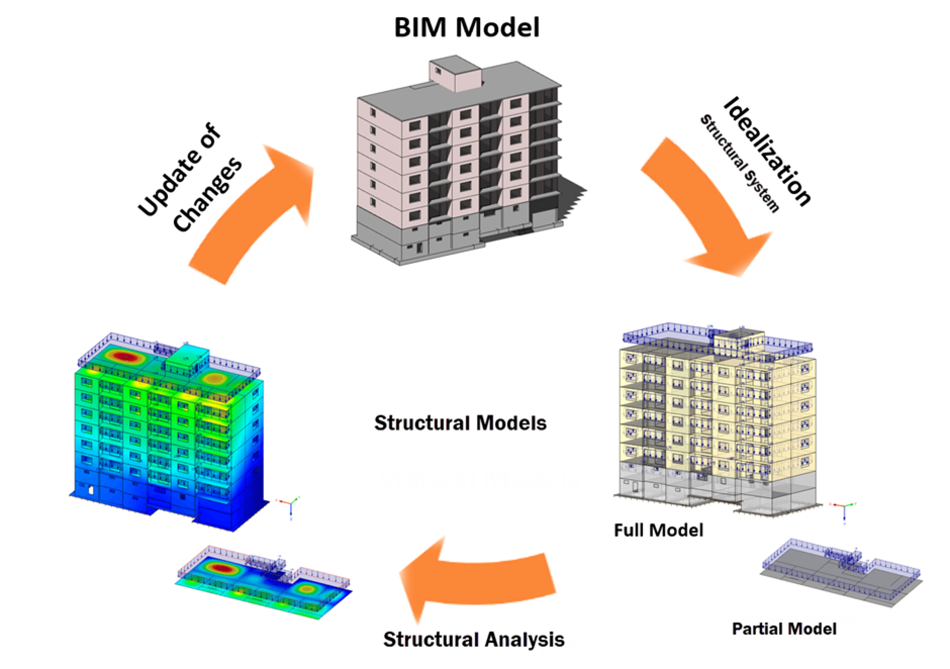 7 Reasons why learning a Finite Element Analysis software is important ...